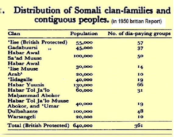 The Somali Dir Clan's History: Codka Beesha Direed: SAWIRO QURUX BADAN ...